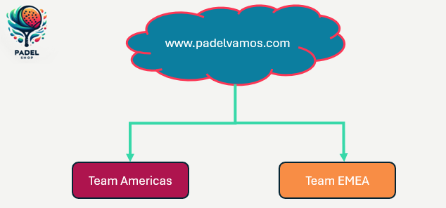 Use Work Assignment to automate assignments - JScheper.com