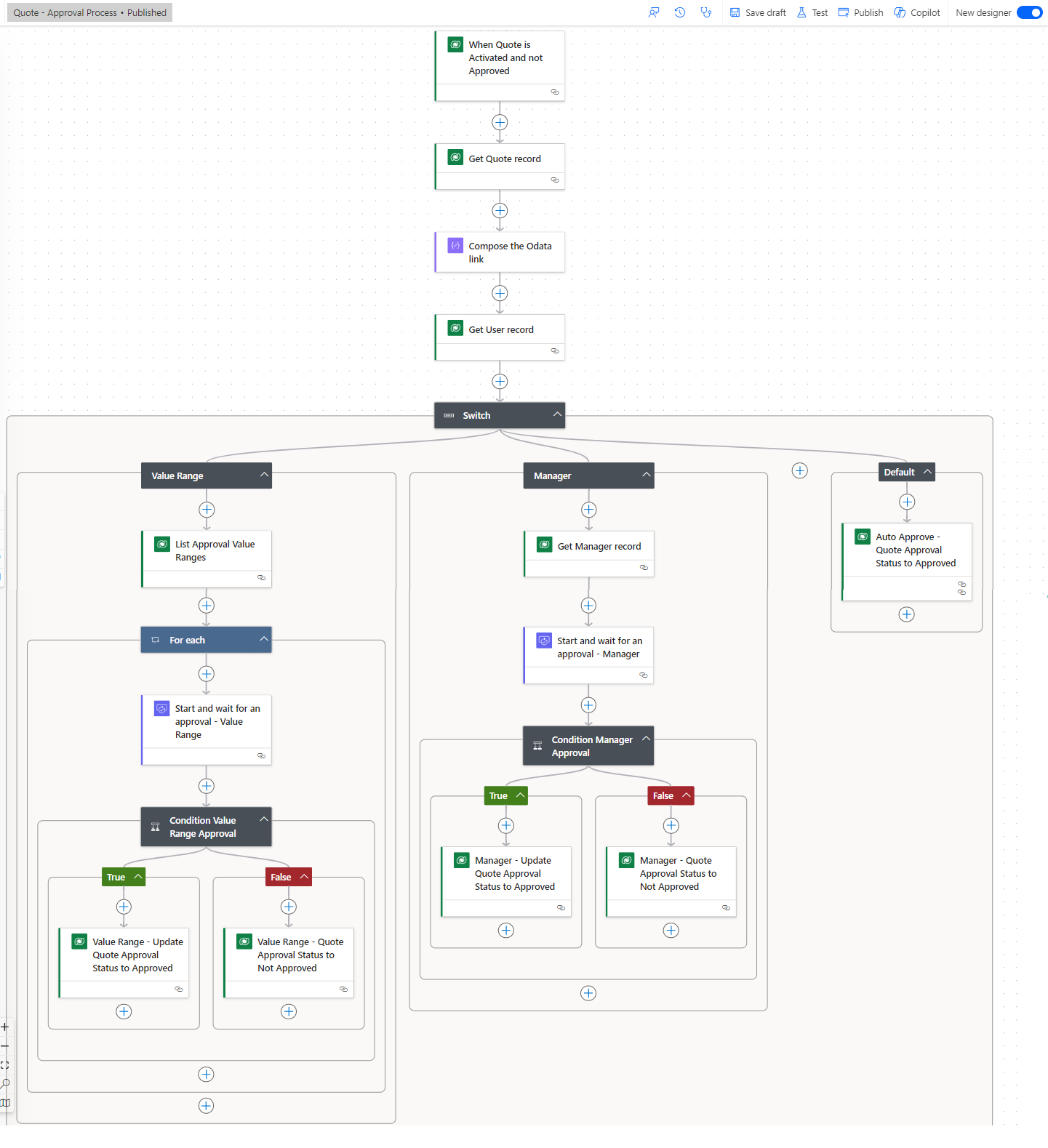 Quote approval with workflow approvals using power automate