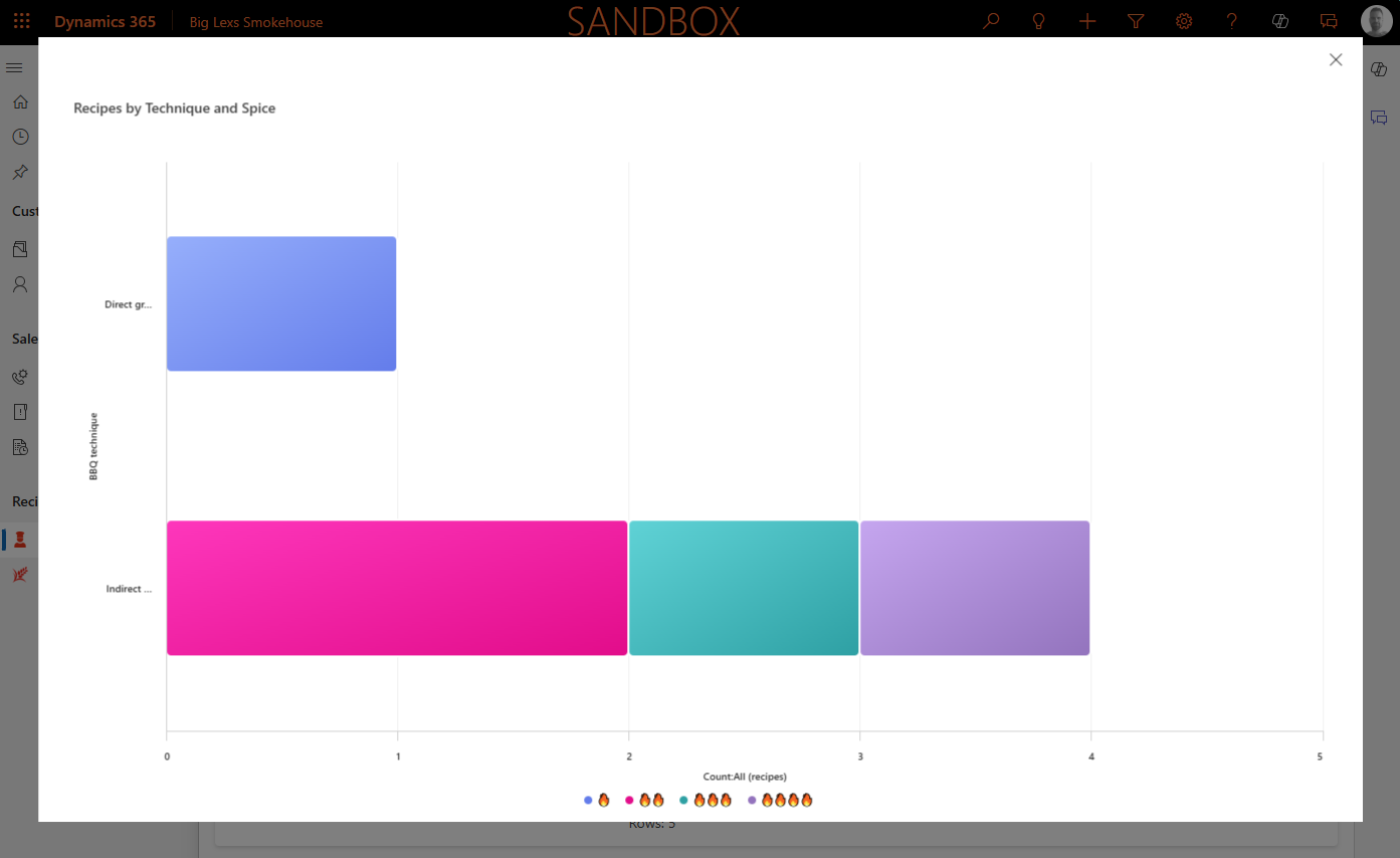 Using Copilot to visualize data in views - JScheper.com